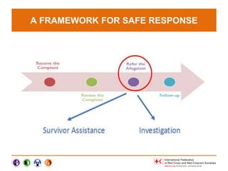 Webinar #PSEA survivor-centered approach | PPTX