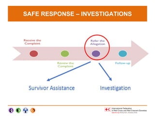 Webinar #PSEA survivor-centered approach | PPTX
