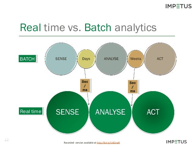 From Batch To Realtime Reporting And Analytics Element61 From Batch To Realtime Reporting And Analytics Element61