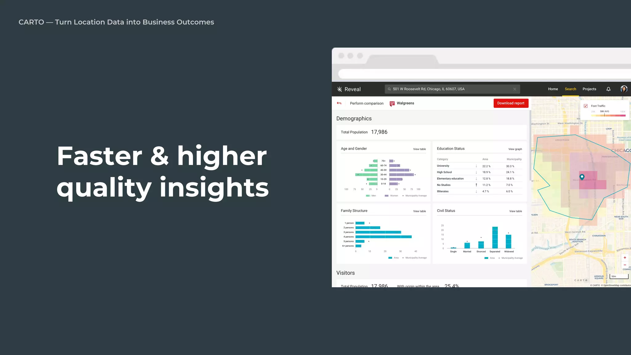 Supercharging Site Planning in Retail & Real Estate [CARTO Reveal] | PPT
