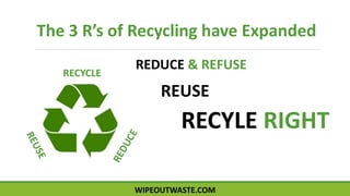 Recycle Right Mecklenburg County | PPTX