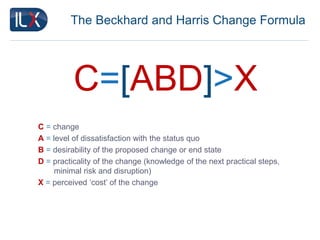 How to identify and manage resistance to change | PPTX