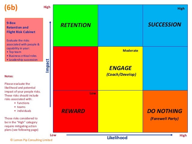 Webinar: Retention Schemes And 9 Box Techniques