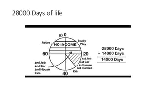 retirement planning | PPTX