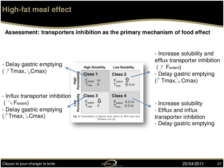 Webinar revisiting food drug interactions