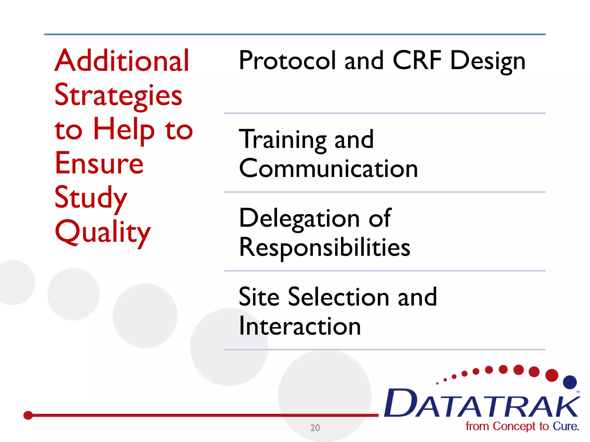 Risk Based Monitoring in Practice | PDF