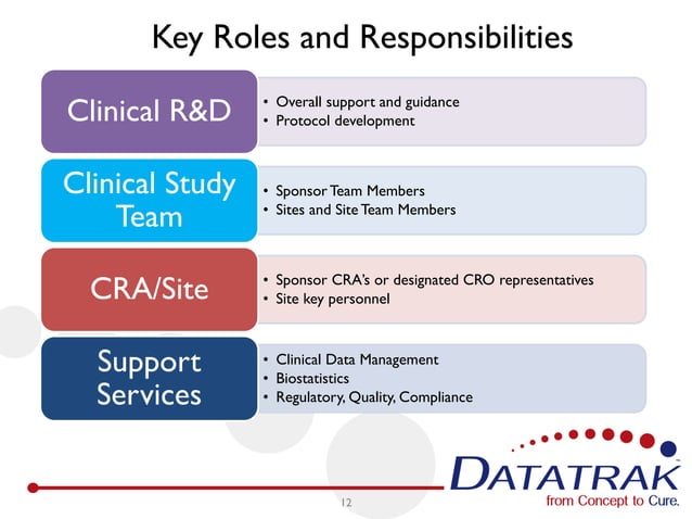 Risk Based Monitoring in Practice | PDF