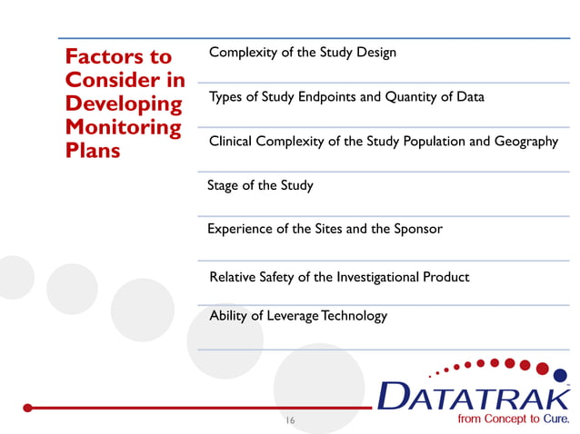 Risk Based Monitoring in Practice | PDF