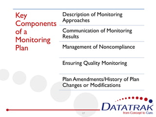 Risk Based Monitoring in Practice | PDF