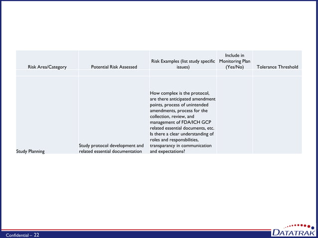 Risk Based Monitoring in Practice | PDF