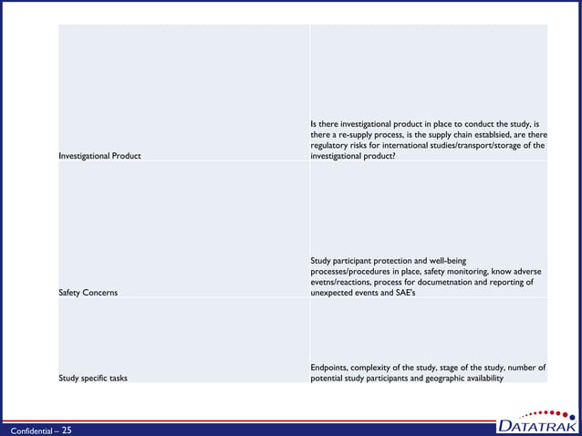 Risk Based Monitoring in Practice | PDF