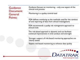 Risk Based Monitoring in Practice | PDF