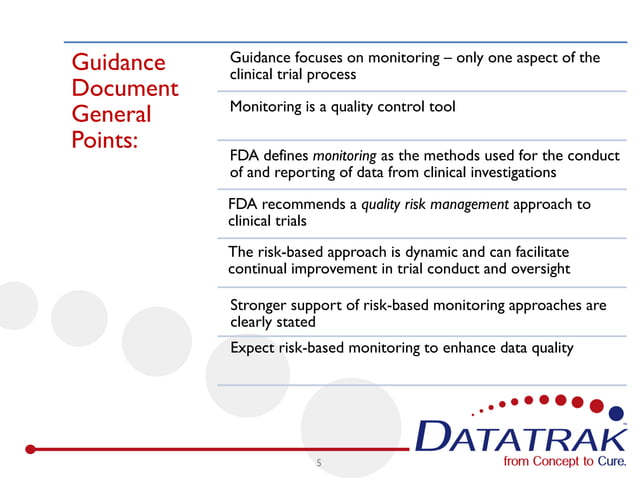 Risk Based Monitoring in Practice | PDF
