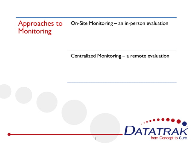 Risk Based Monitoring in Practice | PDF