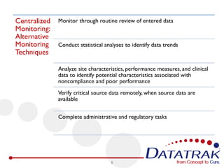 Risk Based Monitoring in Practice | PDF