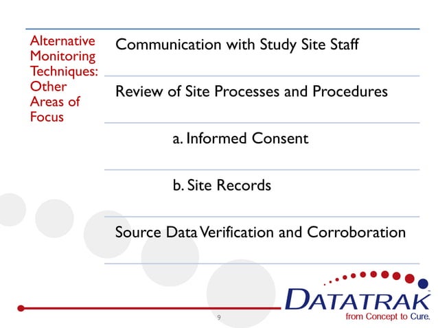Risk Based Monitoring in Practice | PDF