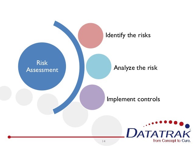 Risk Based Monitoring in Practice