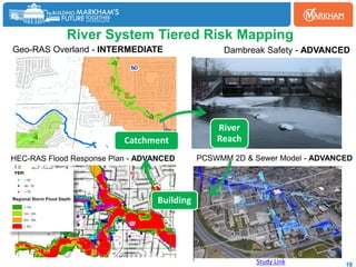 Urban Flood Risk Mapping - Tiered Vulnerability Assessment in Risk Mitigation Frameworks for ...