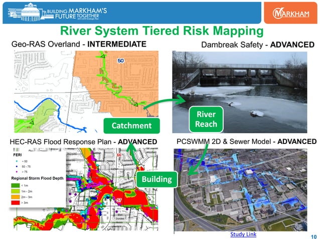 Urban Flood Risk Mapping - Tiered Vulnerability Assessment in Risk ...