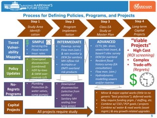 Urban Flood Risk Mapping - Tiered Vulnerability Assessment in Risk ...