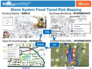 Urban Flood Risk Mapping - Tiered Vulnerability Assessment in Risk ...