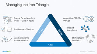 6 Ways to Measure the ROI of Automated Testing | PPTX
