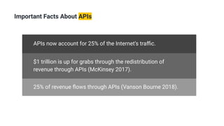 Role of API Management in an API led Digital Economy | PDF | Cloud ...