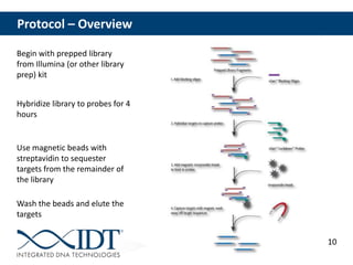 Expanding Your Research Capabilities Using Targeted NGS | PPTX