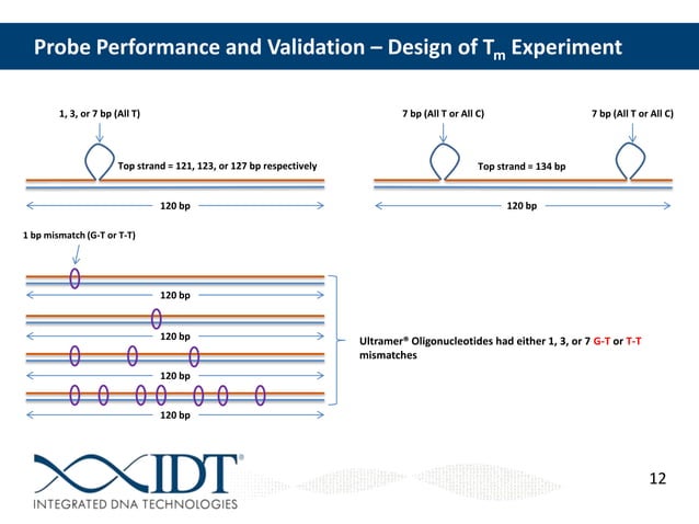 Expanding Your Research Capabilities Using Targeted NGS | PPT