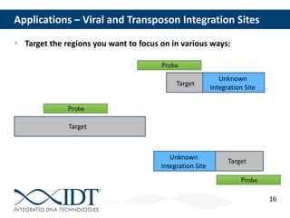Expanding Your Research Capabilities Using Targeted NGS | PPT