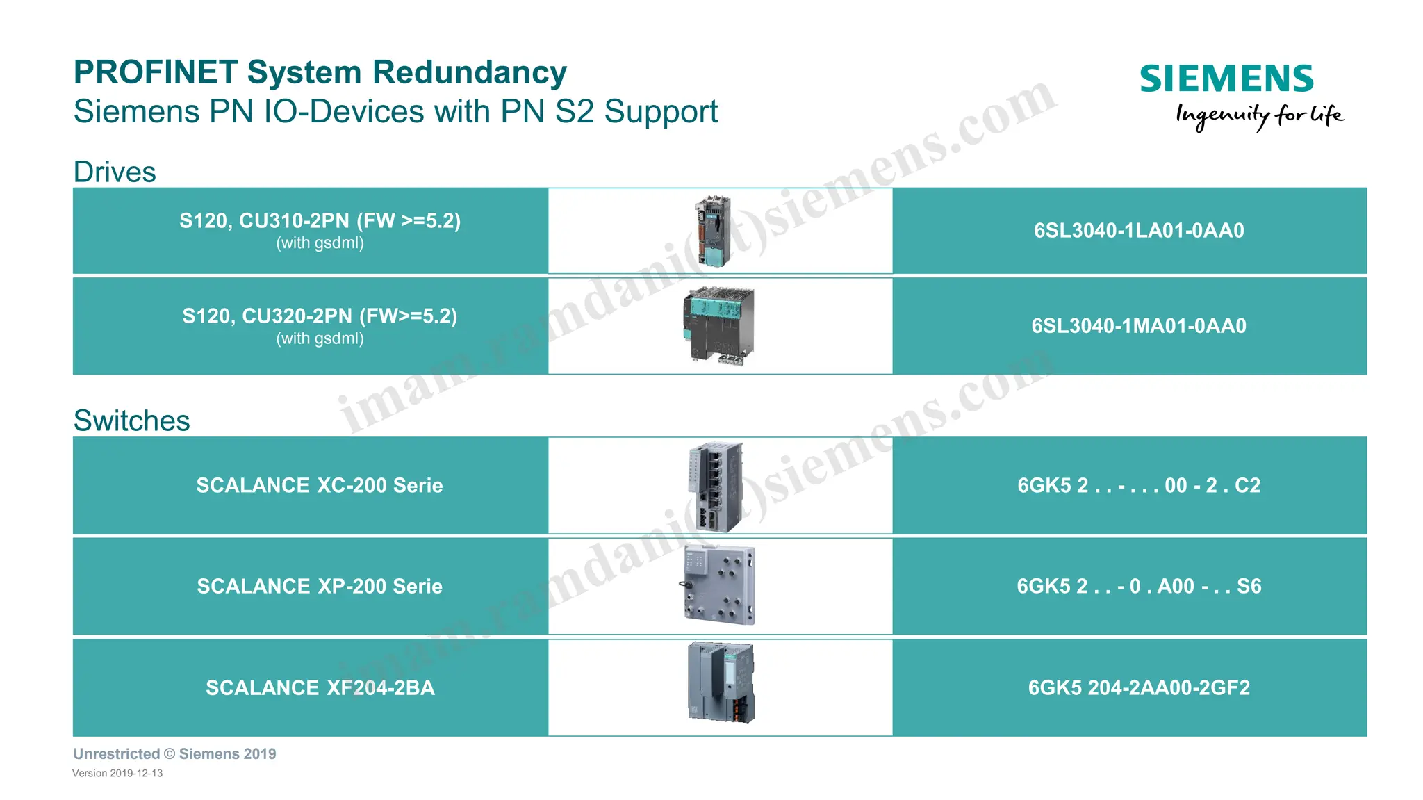 WEBINAR_S7-1500R-H Redundant Sistem PLC Siemens | PDF
