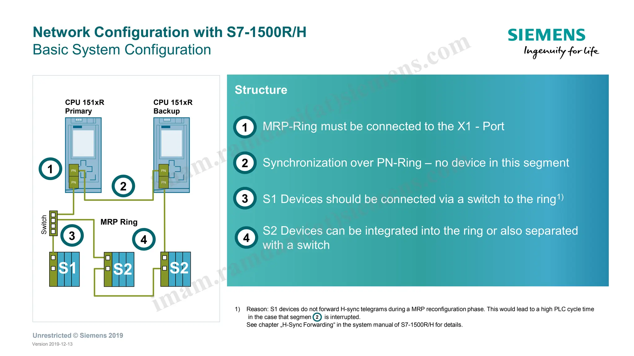 WEBINAR_S7-1500R-H Redundant Sistem PLC Siemens | PDF