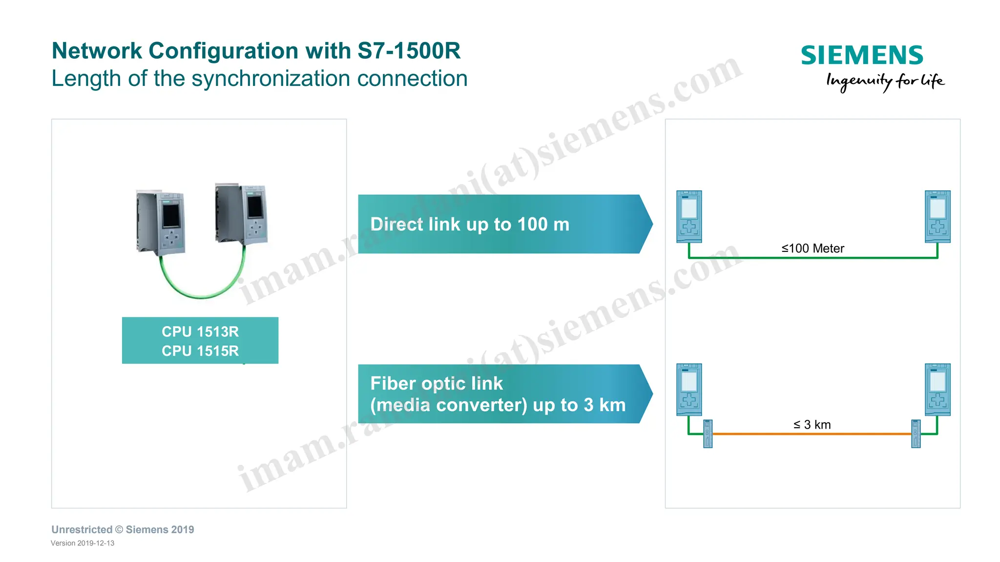 WEBINAR_S7-1500R-H Redundant Sistem PLC Siemens | PDF