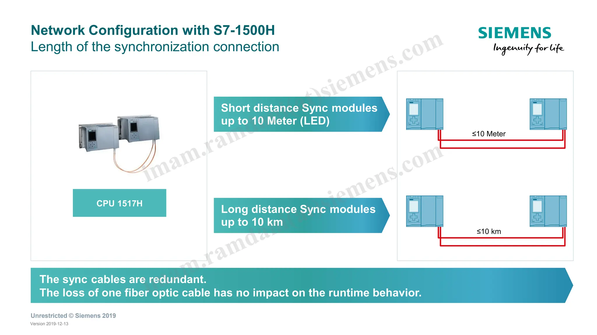WEBINAR_S7-1500R-H Redundant Sistem PLC Siemens | PDF