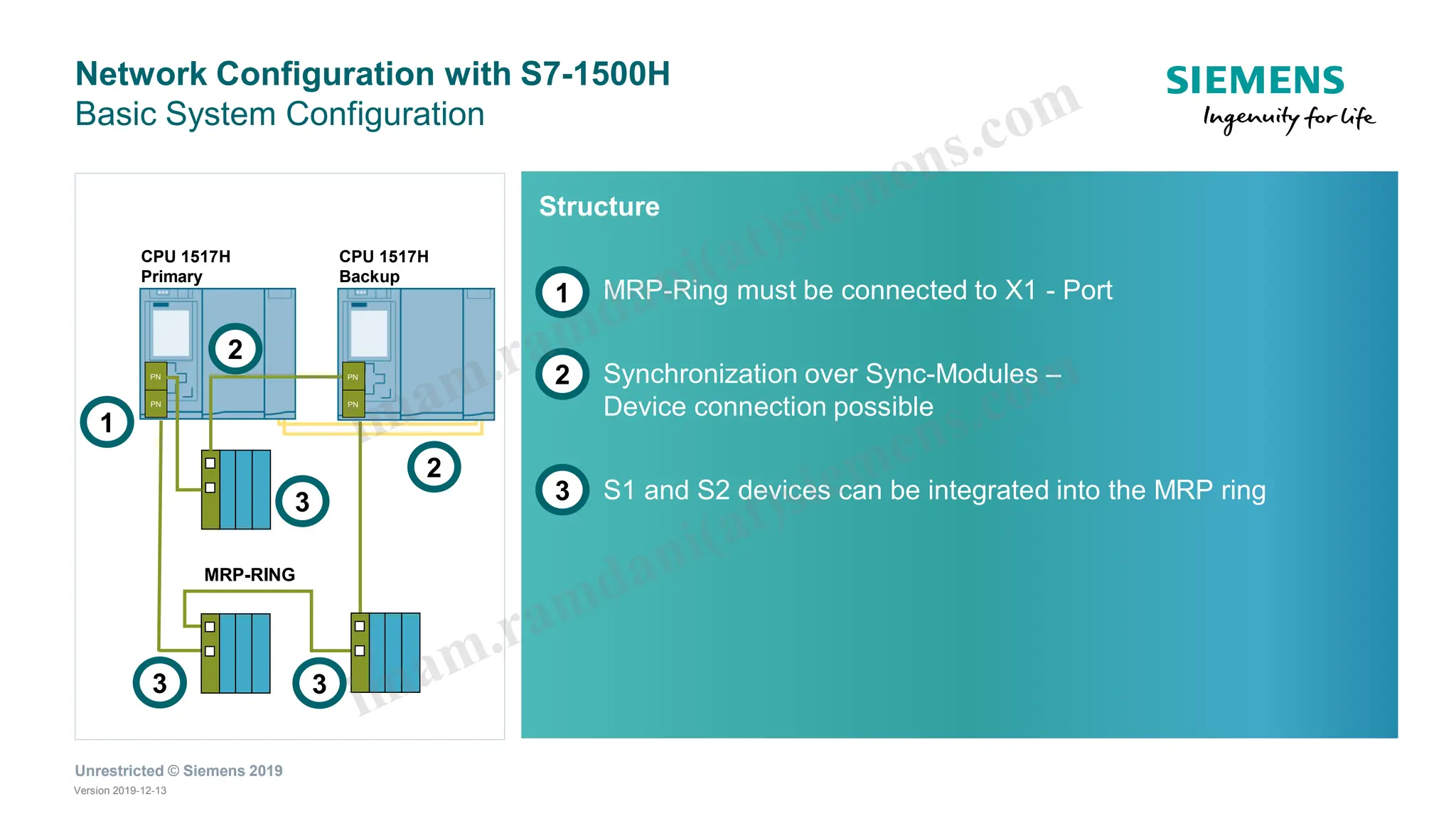 WEBINAR_S7-1500R-H Redundant Sistem PLC Siemens | PDF
