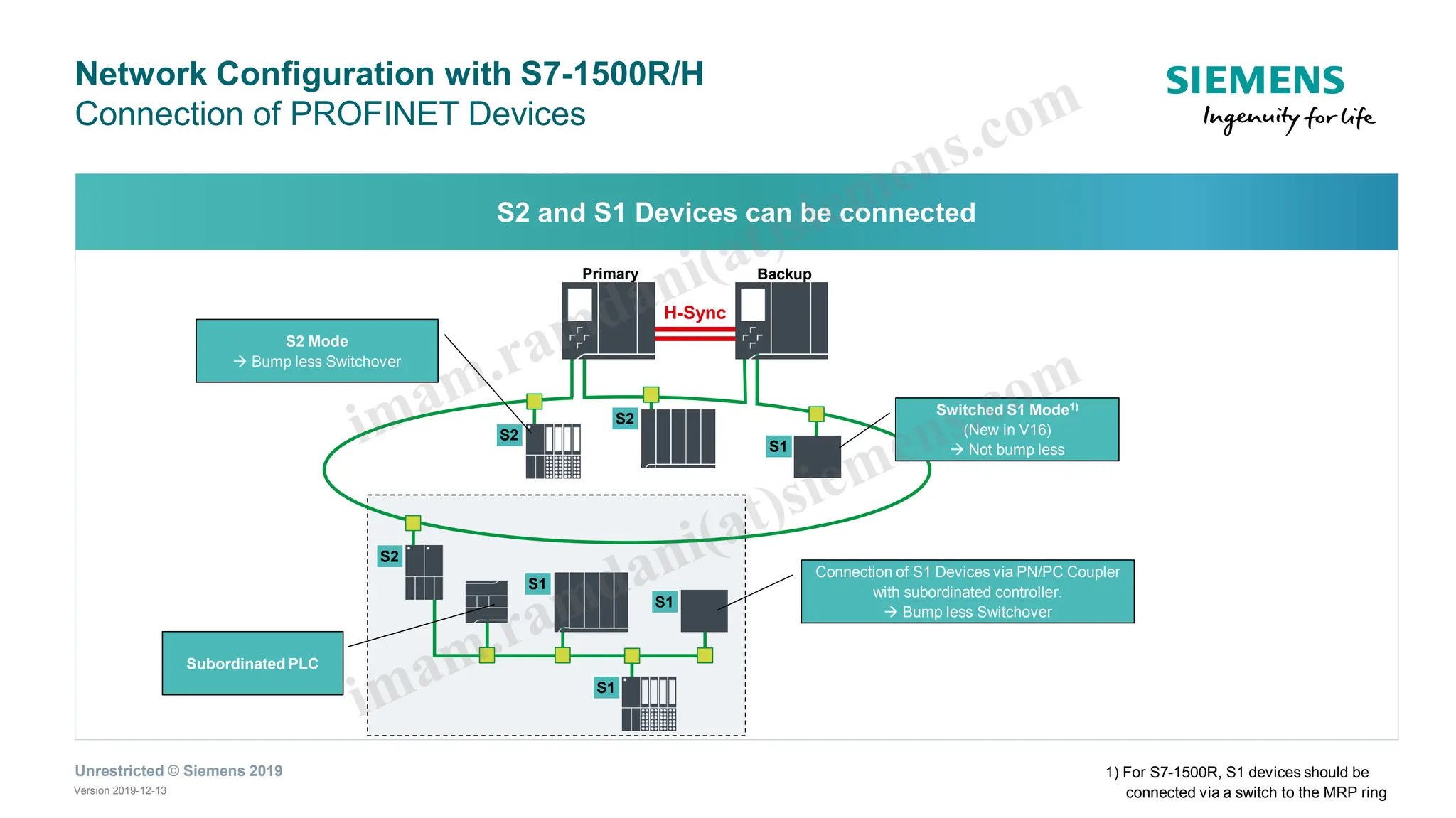 WEBINAR_S7-1500R-H Redundant Sistem PLC Siemens | PDF