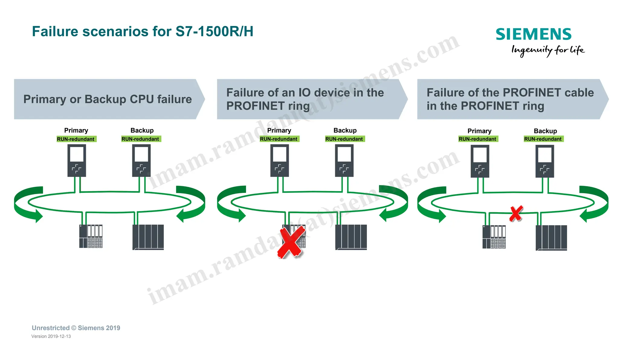 WEBINAR_S7-1500R-H Redundant Sistem PLC Siemens | PDF