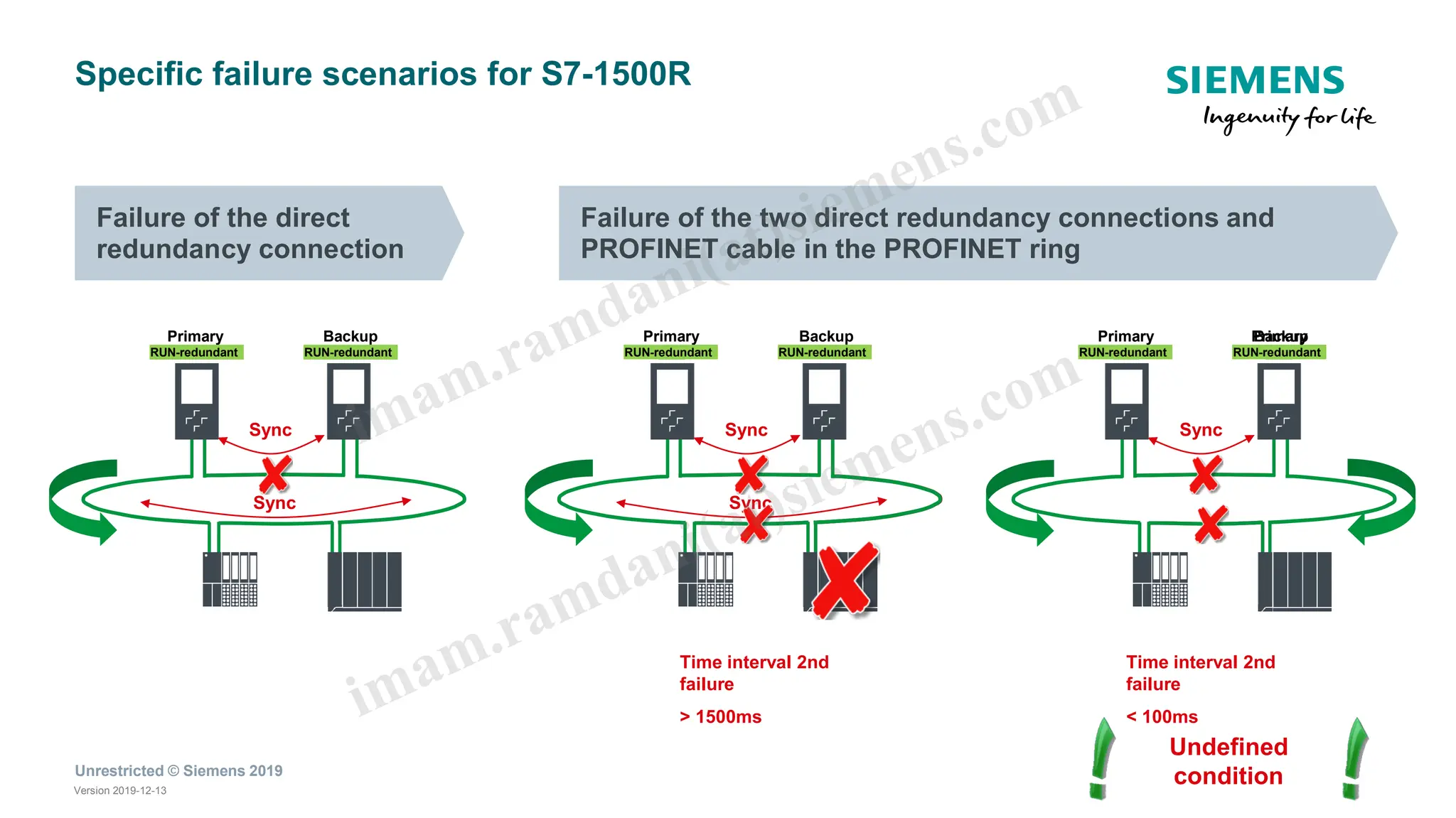WEBINAR_S7-1500R-H Redundant Sistem PLC Siemens | PDF