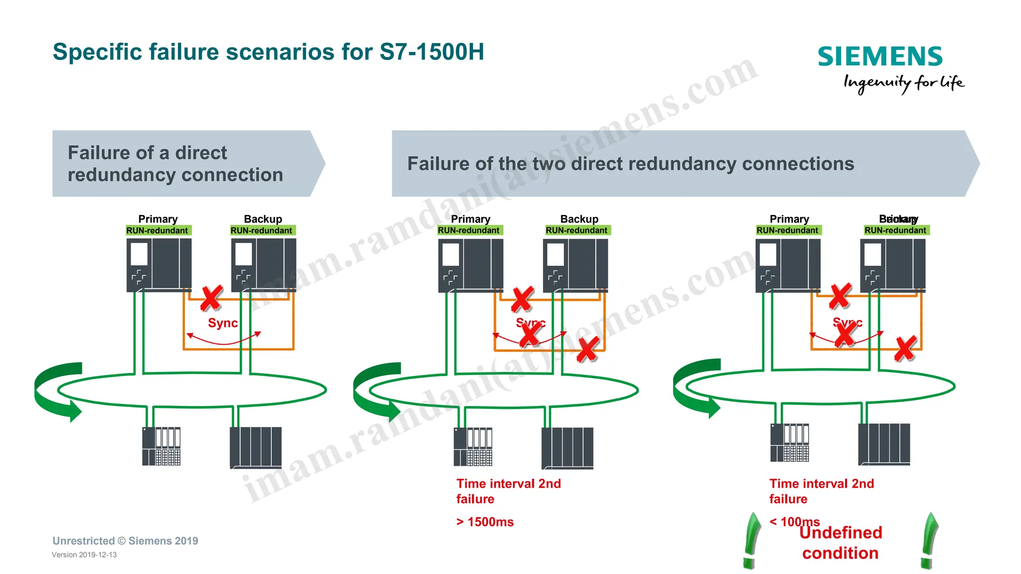 WEBINAR_S7-1500R-H Redundant Sistem PLC Siemens | PDF