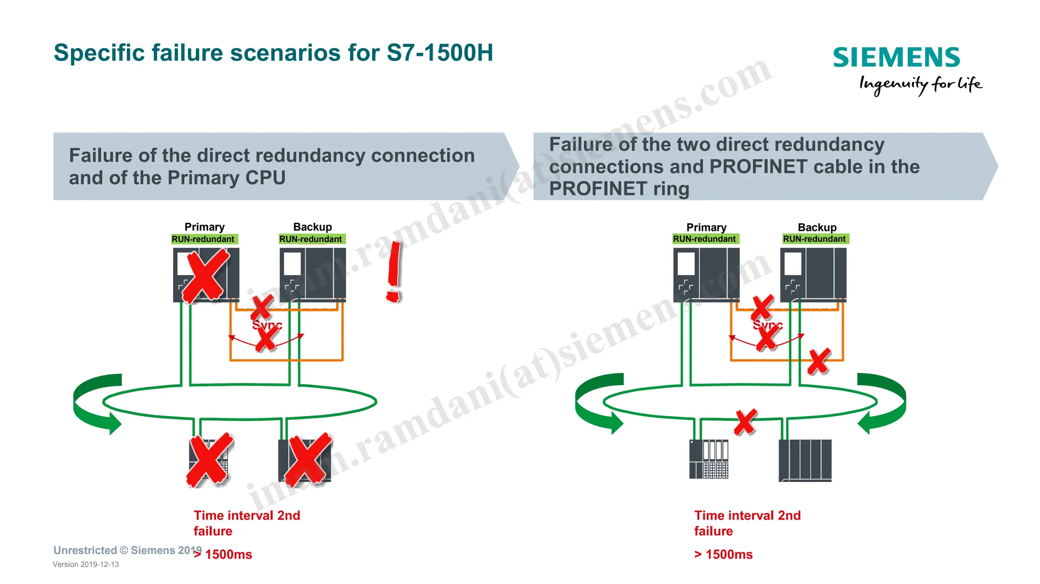 WEBINAR_S7-1500R-H Redundant Sistem PLC Siemens | PDF