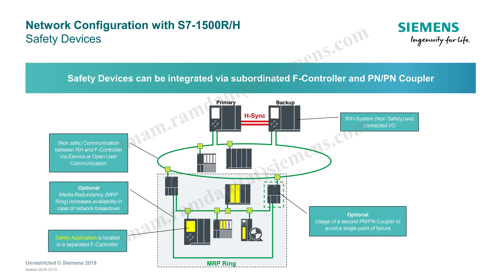 WEBINAR_S7-1500R-H Redundant Sistem PLC Siemens | PDF