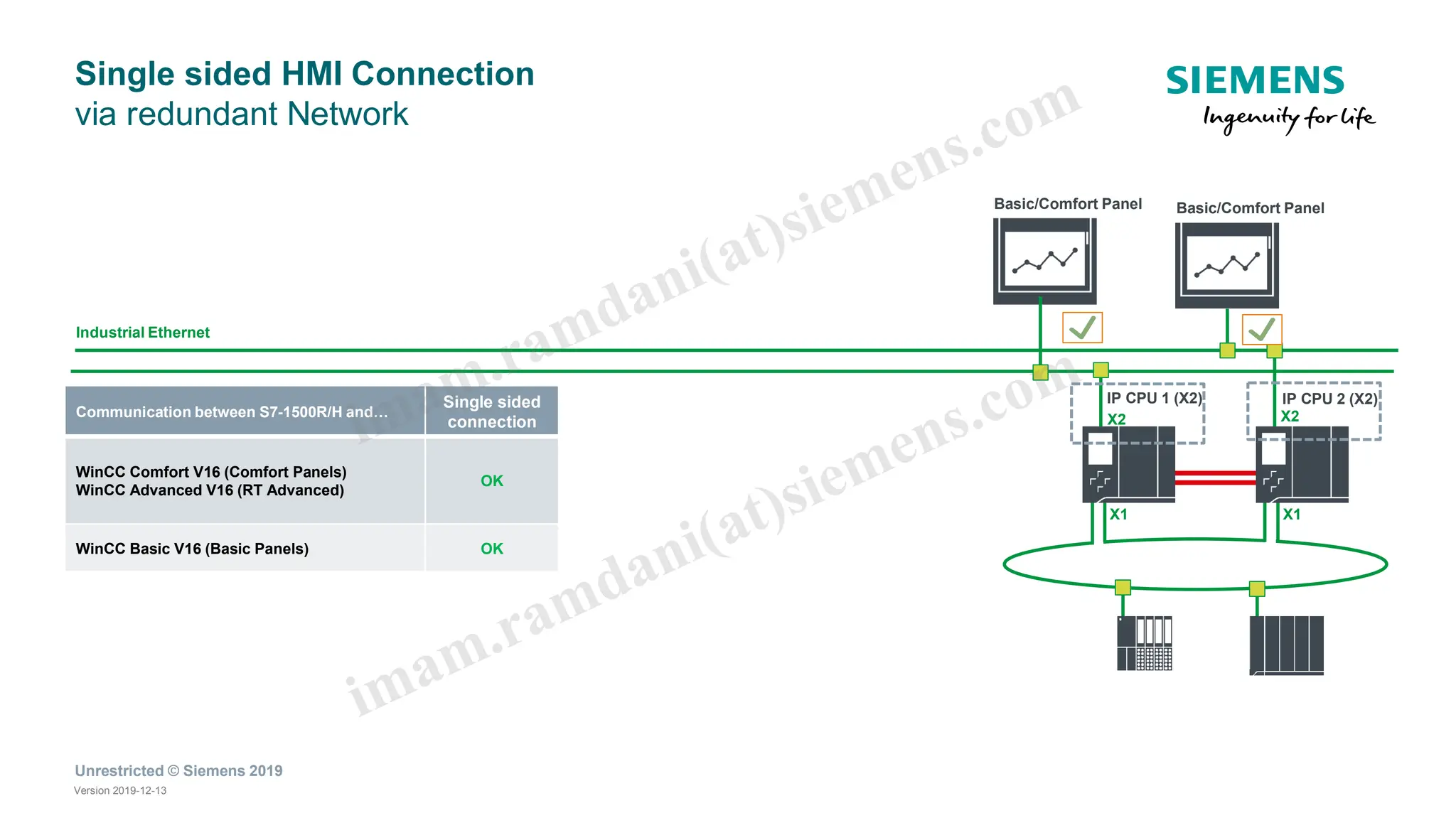 WEBINAR_S7-1500R-H Redundant Sistem PLC Siemens | PDF