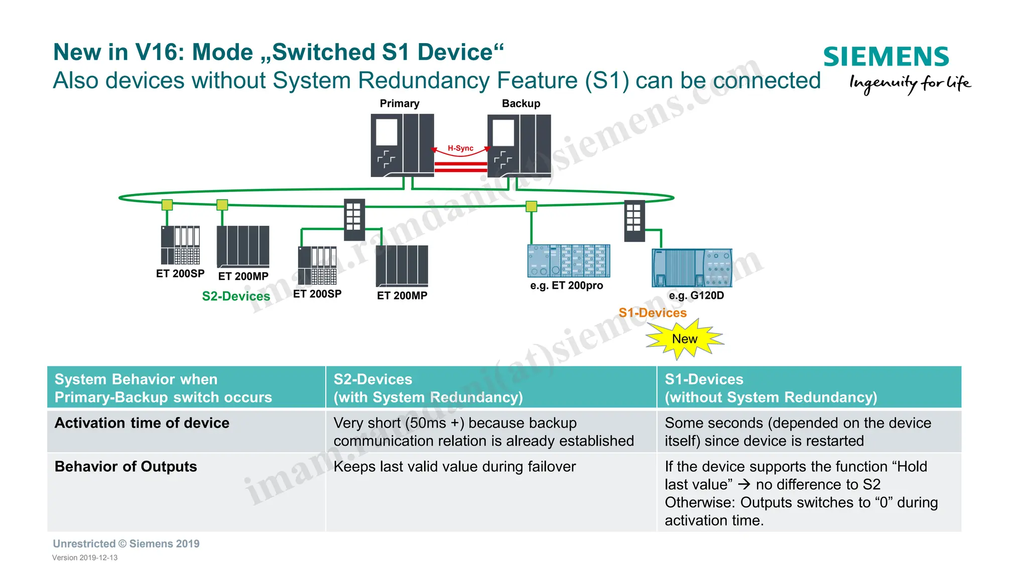 WEBINAR_S7-1500R-H Redundant Sistem PLC Siemens | PDF
