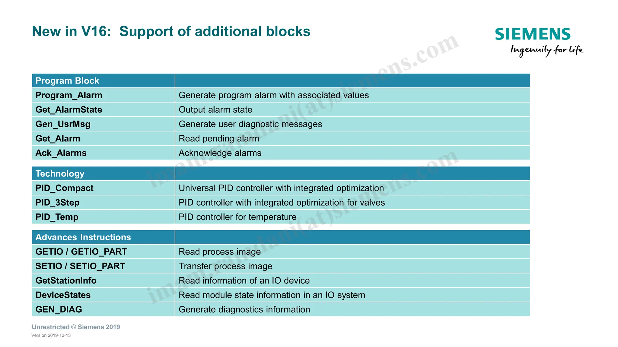 WEBINAR_S7-1500R-H Redundant Sistem PLC Siemens | PDF