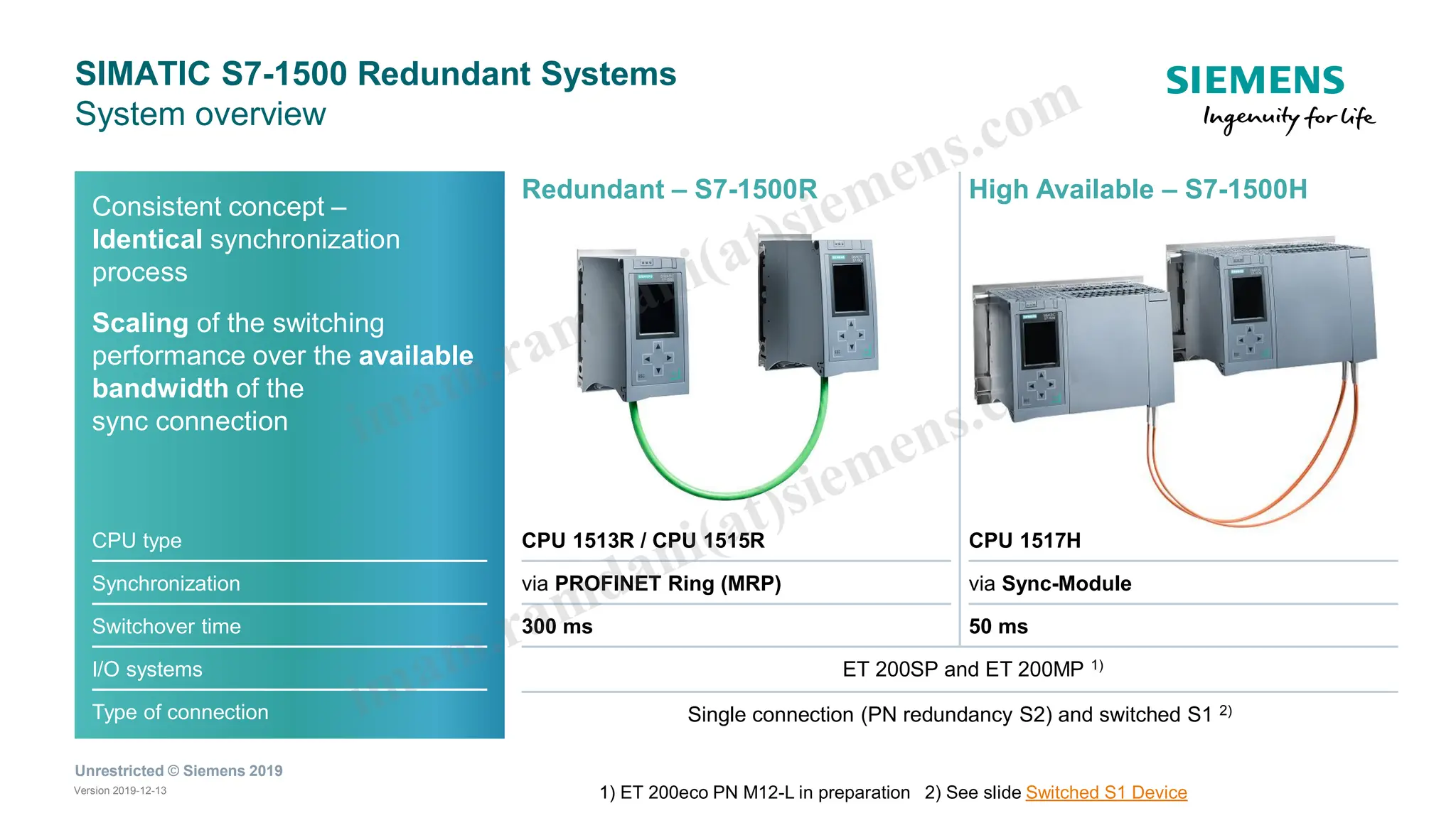 WEBINAR_S7-1500R-H Redundant Sistem PLC Siemens | PDF