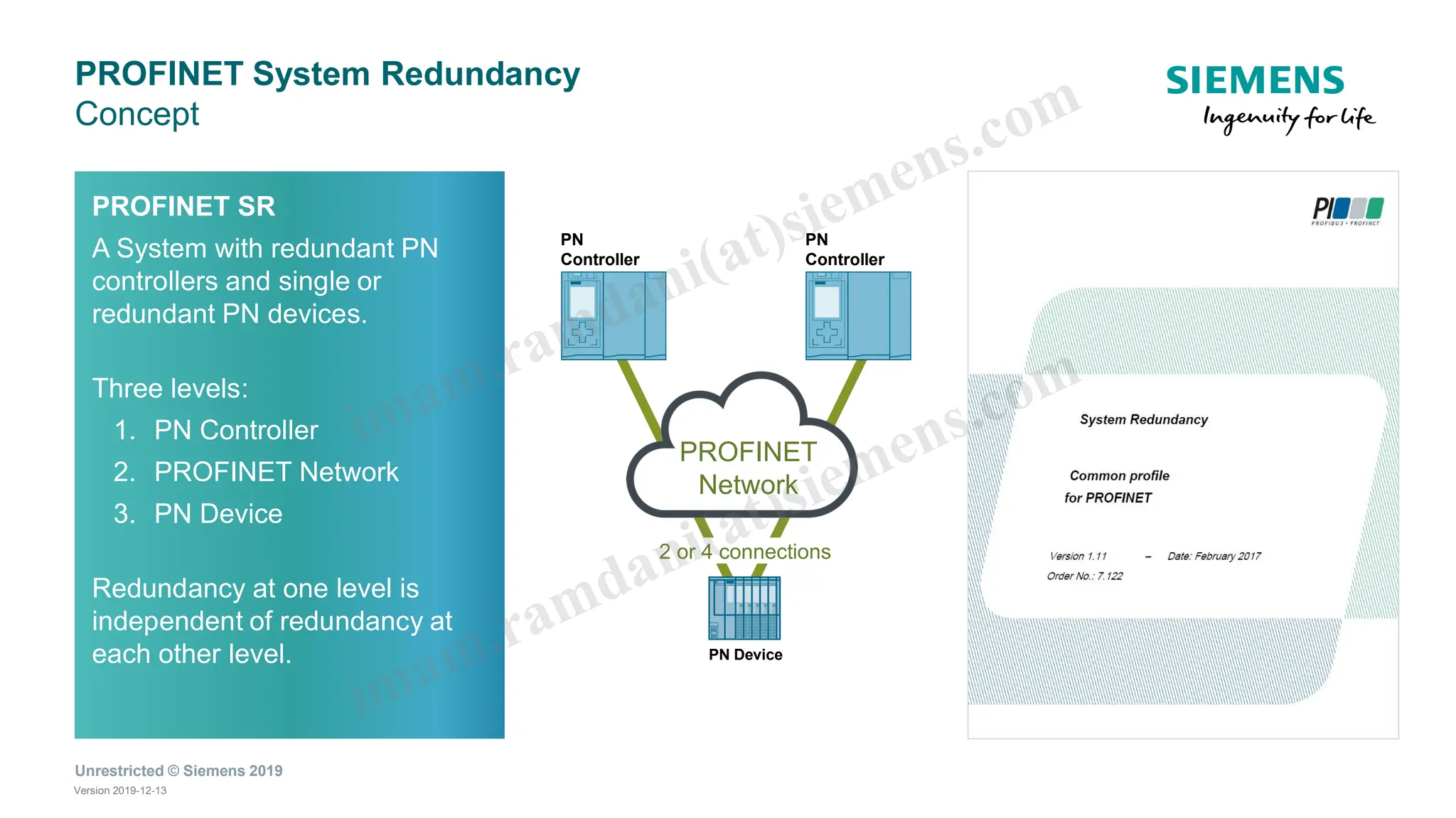 WEBINAR_S7-1500R-H Redundant Sistem PLC Siemens | PDF