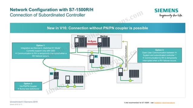 WEBINAR_S7-1500R-H Redundant Sistem PLC Siemens | PDF