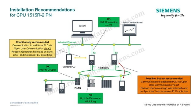 WEBINAR_S7-1500R-H Redundant Sistem PLC Siemens | PDF