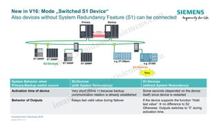 WEBINAR_S7-1500R-H Redundant Sistem PLC Siemens | PDF