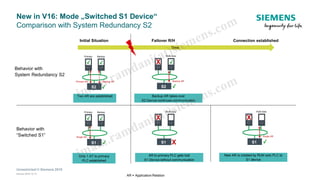 WEBINAR_S7-1500R-H Redundant Sistem PLC Siemens | PDF